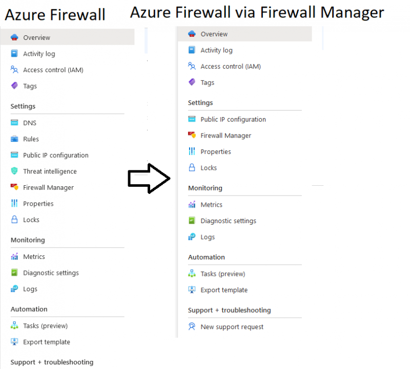 Convert Azure Firewall to Firewall Manager – part 2 - Cloud Pond